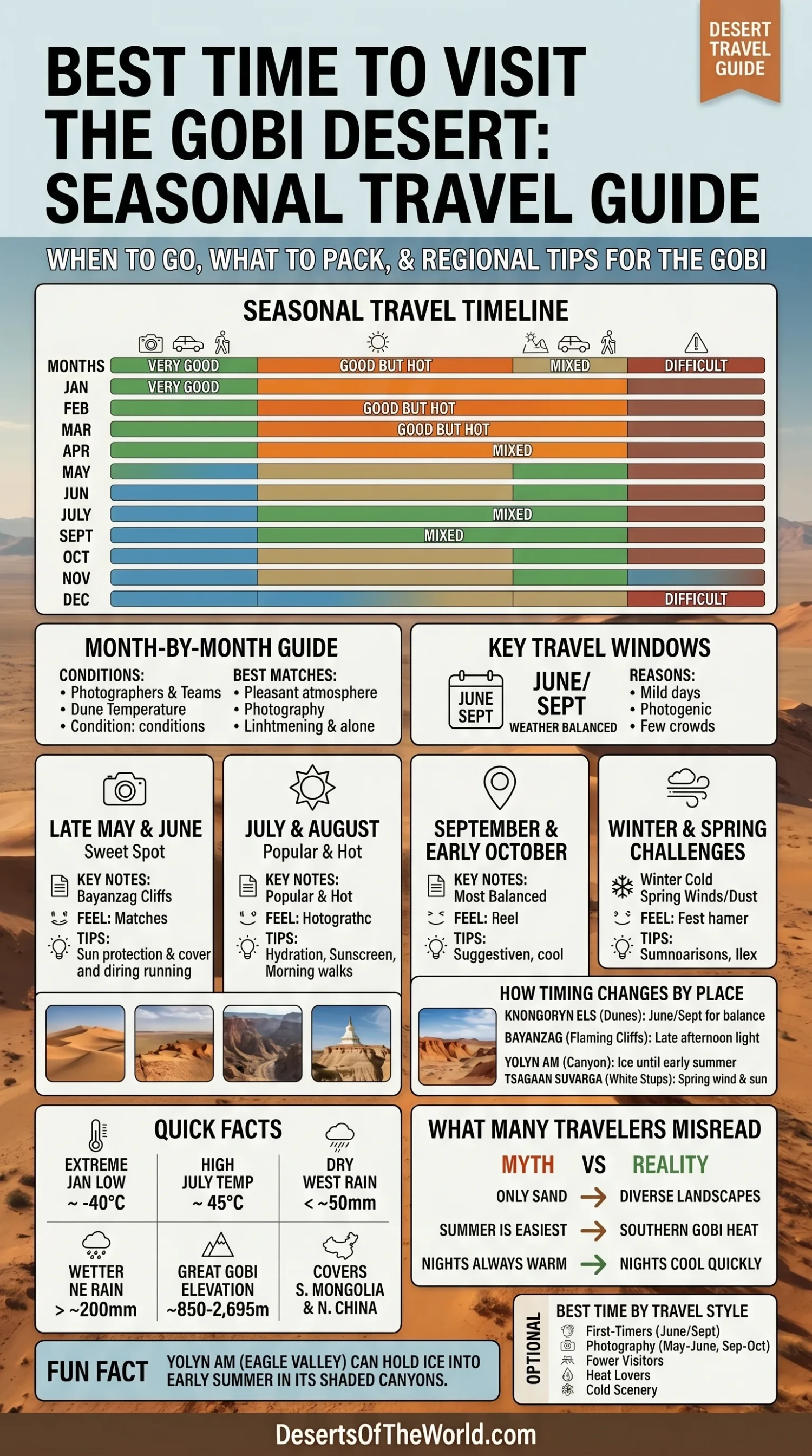 Best Time to Visit the Gobi Desert: Seasonal Travel Guide [Deserts of ...